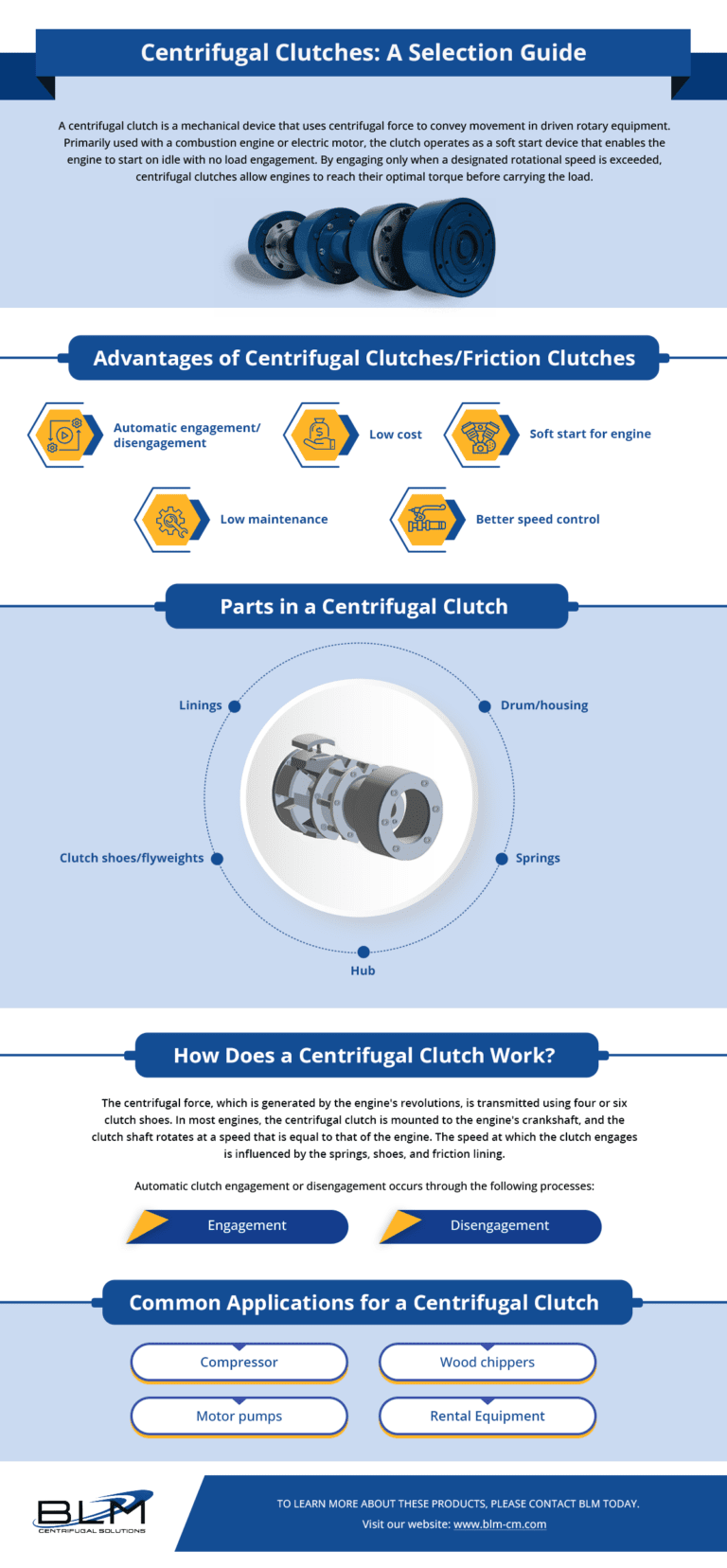 Centrifugal Clutches: A Selection Guide - BLM Automatic Clutch